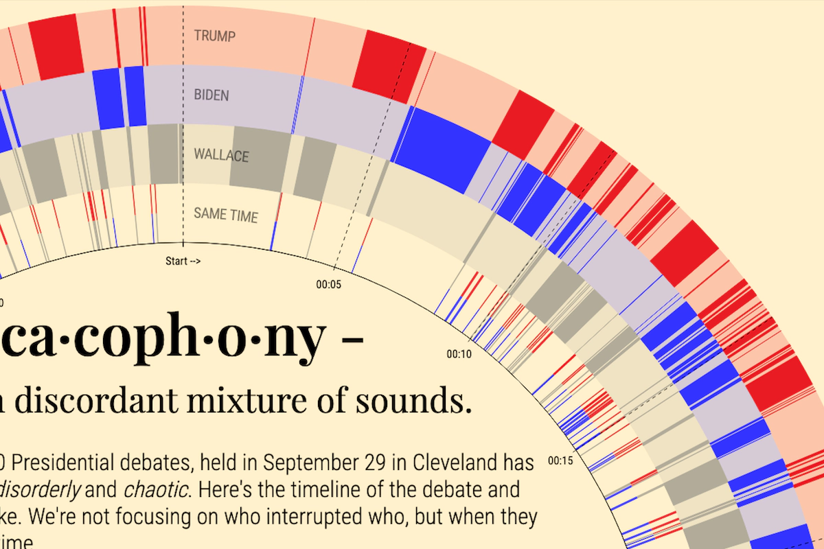 ca·coph·o·ny - a harsh discordant mixture of sounds. - Thinking Through ...