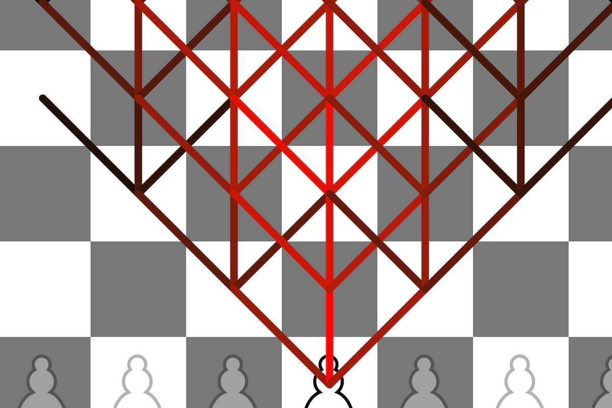 Visual Look at 2 Million Chess Games: Part 2 - Thinking Through the Party